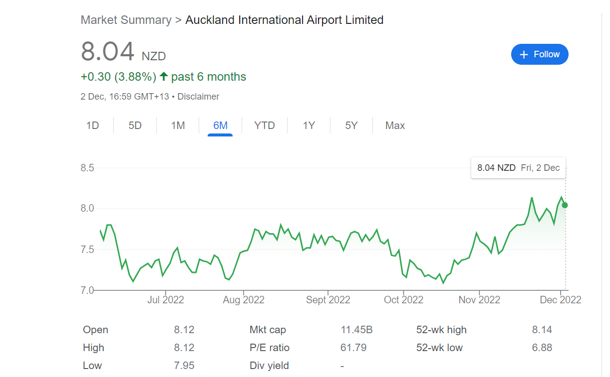 City council set to sell Auckland Airport stake? Part one – could ...