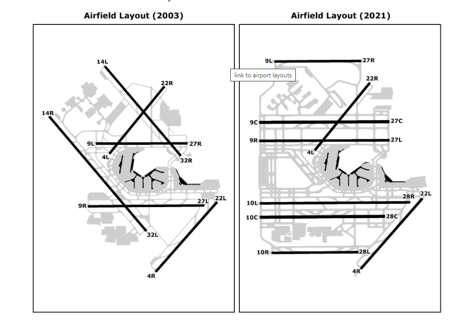 Chicago O’Hare Airport showcases its USD1 billion T5 investment; new ...
