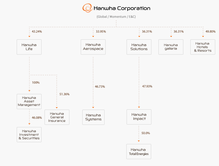 Hanwha Investments – new entrant Korean investor adds UK’s Edinburgh ...
