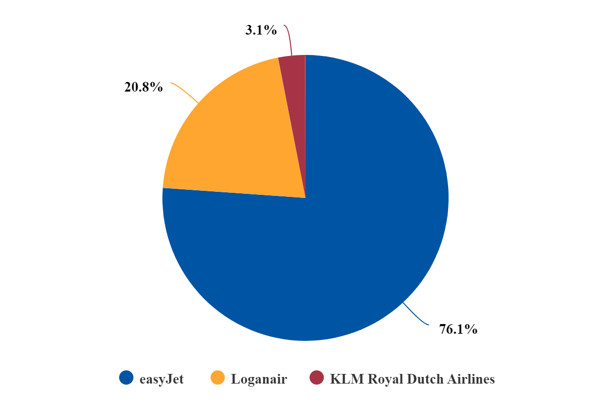 HIAL airports – keeping Scotland’s remote communities connected to the ...