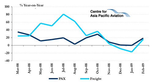 Tianjin Airport's second runway project nears completion | CAPA