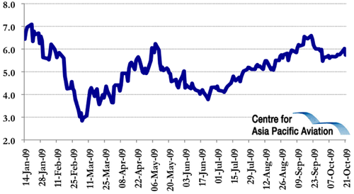 JetBlue SWOT Analysis: Third consecutive quarter of profitability in ...
