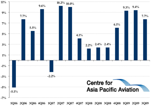 JetBlue SWOT Analysis: Third consecutive quarter of profitability in ...