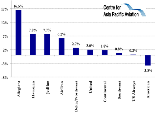 JetBlue SWOT Analysis: Third consecutive quarter of profitability in ...