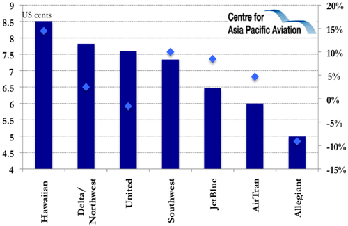 JetBlue SWOT Analysis: Third consecutive quarter of profitability in ...
