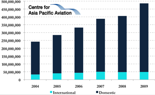 China’s airlines renew the call for airspace reform | CAPA