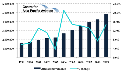 China’s looming airspace squeeze | CAPA