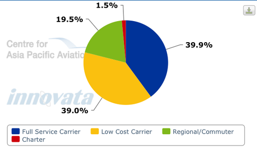 The end game for BAA puts Stansted airport and Edinburgh or Glasgow in ...