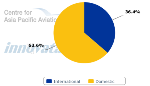 The end game for BAA puts Stansted airport and Edinburgh or Glasgow in ...