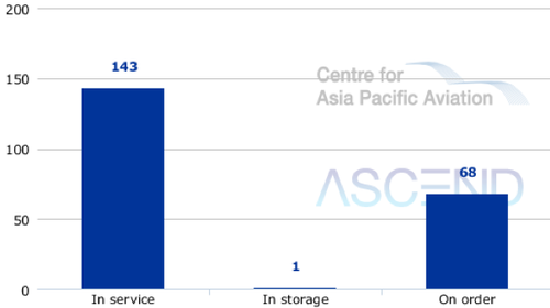 Airport investment prospects in CIVETS countries - Turkey | CAPA