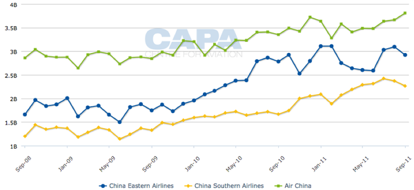 China Eastern to shift some international capacity back to the domestic ...