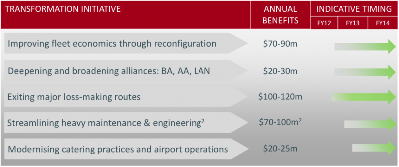 Qantas in a changing world: quantifies refocused international strategy ...