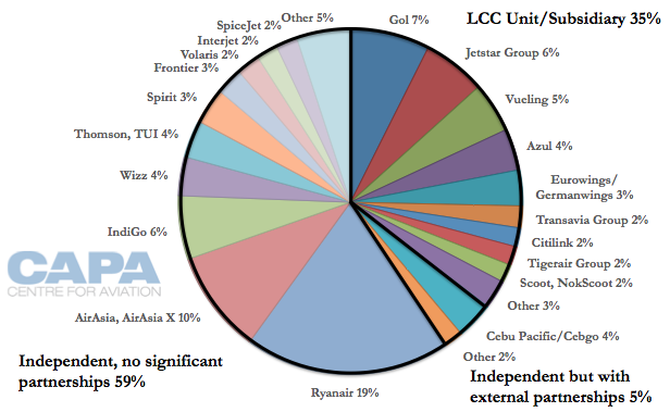 Amadeus and Navitaire: a dual brand strategy allowing greater airline ...