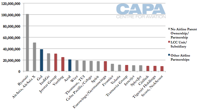 Amadeus and Navitaire: a dual brand strategy allowing greater airline ...