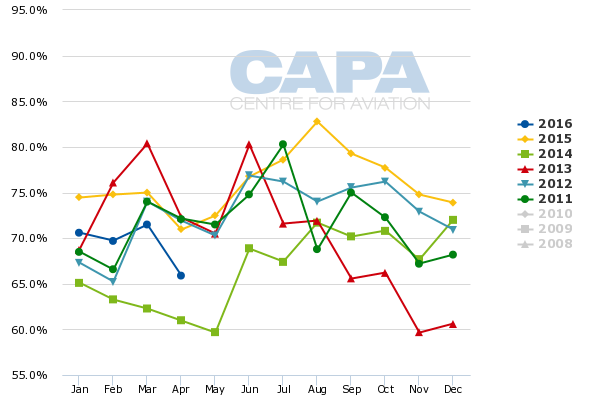 Garuda Indonesia Part 1: Strategic international expansion and an ...