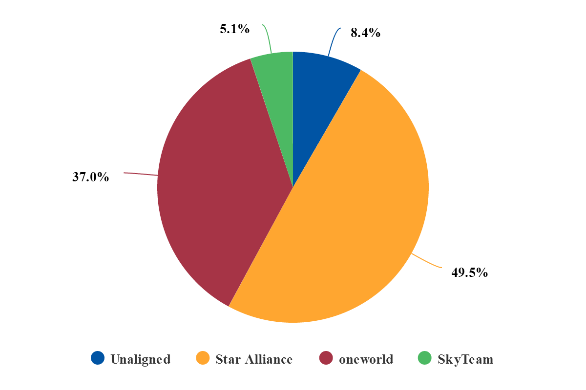 Chicago O'Hare International Airport: major domestic hub but lacking ...