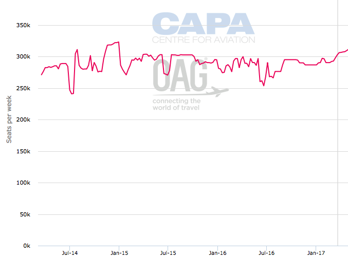 Malaysia’s AirAsia: resuming domestic expansion and eyeing MASwings ...