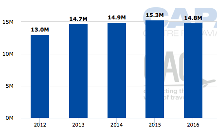 Malaysia’s AirAsia: resuming domestic expansion and eyeing MASwings ...