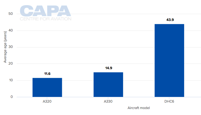 Aircalin to grow capacity as fleet is renewed, driving tourism growth ...
