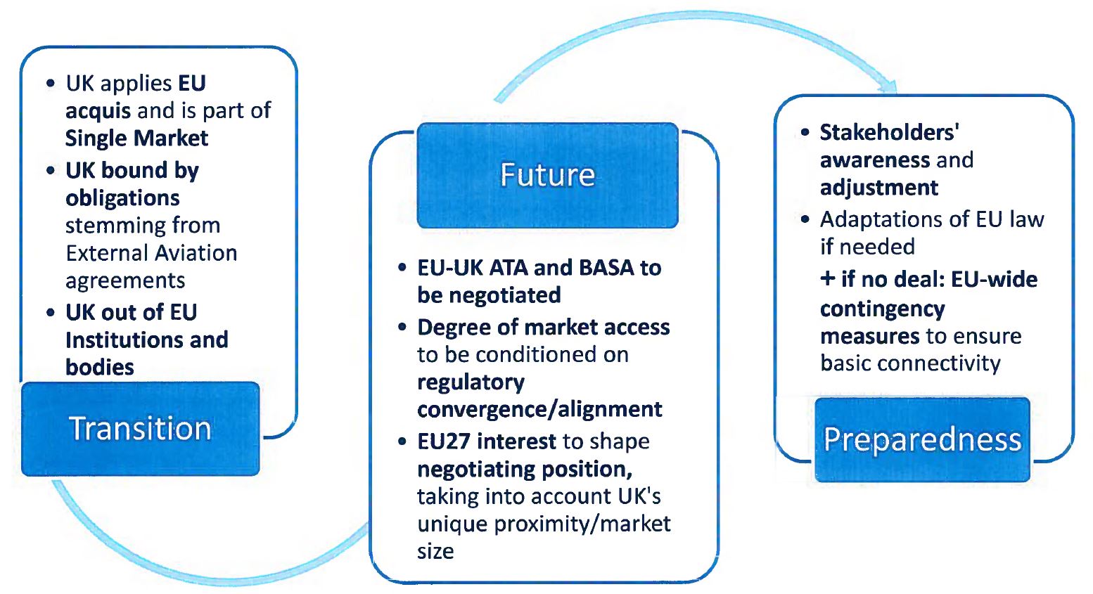 Brexit and aviation: UK airline access to EU markets to diminish, as ...