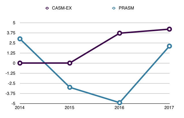 Delta Air Lines SWOT: challenges after years-long industry leadership ...