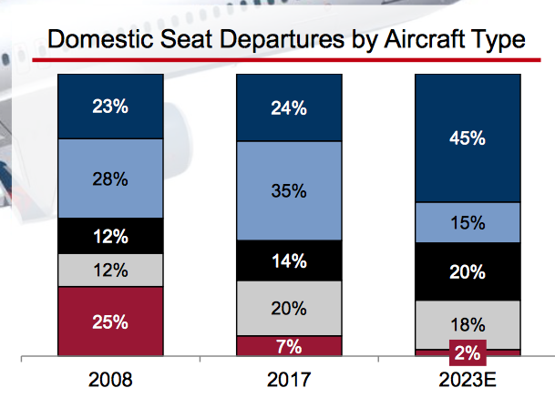 Delta Air Lines SWOT: challenges after years-long industry leadership ...