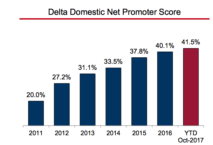 Delta Air Lines SWOT: challenges after years-long industry leadership ...