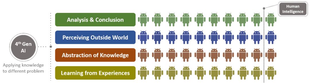 Artificial intelligence in aviation: AI offers huge potential | CAPA
