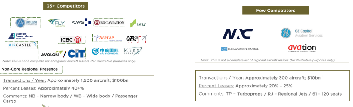 Chorus Aviation: regional aircraft leasing business is looking solid | CAPA