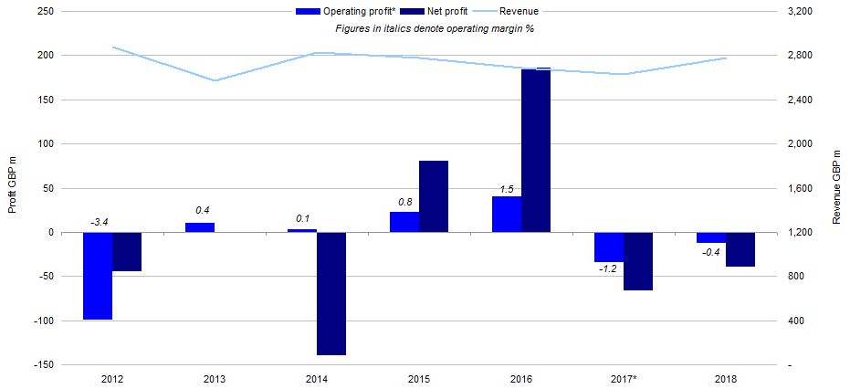 Virgin Atlantic SWOT: 2019 a pivotal year for the 35 year old airline ...