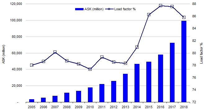 Norwegian Air SWOT analysis: innovative but overexpanded | CAPA