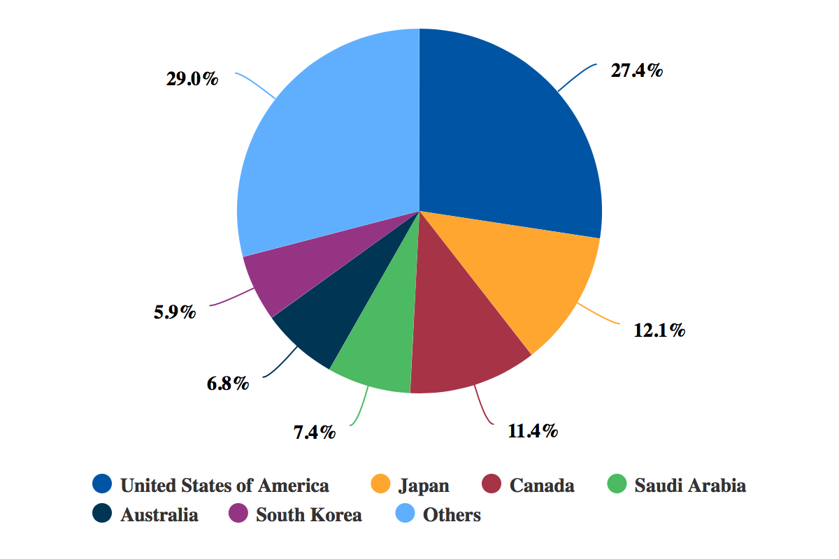 ANA invests in Philippine Airlines as PAL expands | CAPA