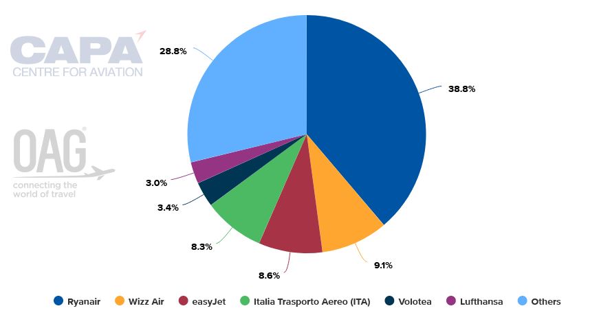 Italia Trasporto Aereo (ITA): new culture vital to shed Alitalia legacy ...
