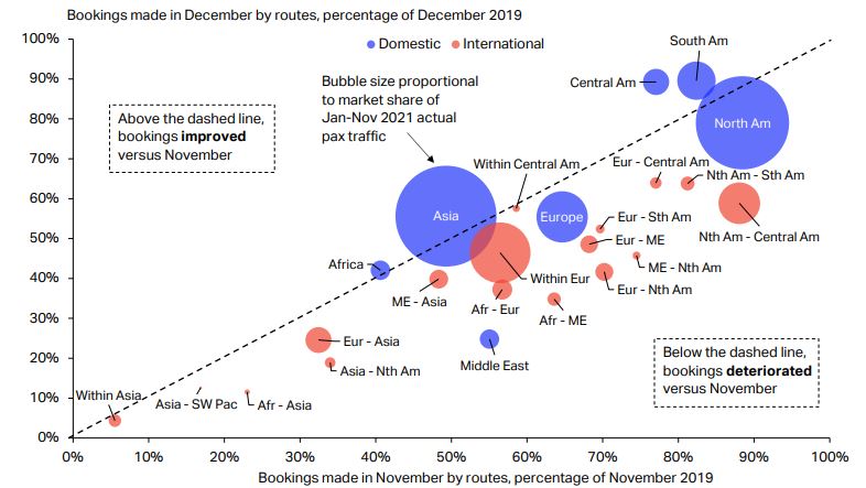 Europe aviation. Seats and bookings fall; travel controls start to ease ...