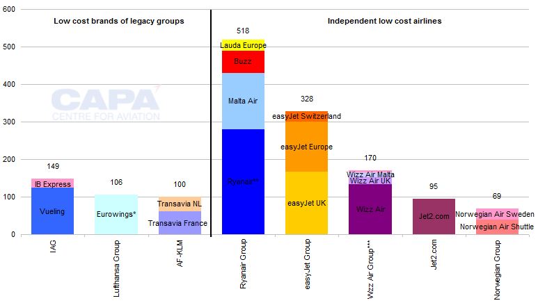 Europe: independent low cost airlines' share of narrowbody fleet jumps ...