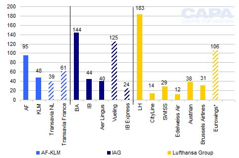 Europe: independent low cost airlines' share of narrowbody fleet jumps ...