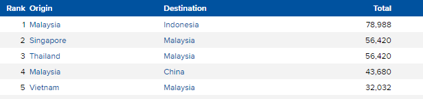 AirAsia looks to China growth to fuel full capacity recovery in 2023 | CAPA