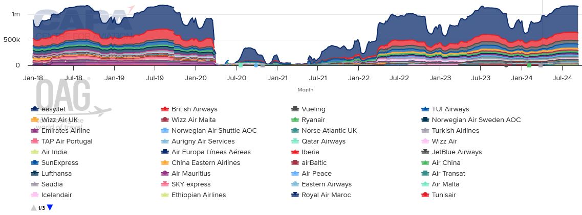 BA Euroflyer: two years of British Airways' Gatwick operator | CAPA