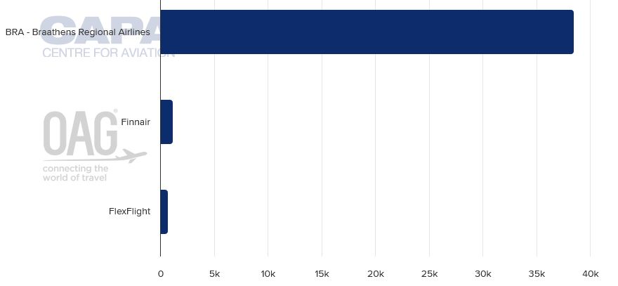 BRA – Braathens Regional Airlines: after restructuring, life goes on | CAPA