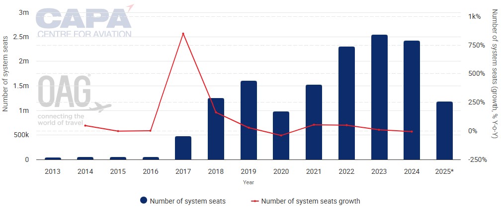 Loganair joins IAG’s Avios, returns to growth | CAPA