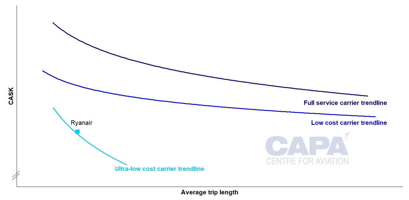 Ryanair SWOT: 40 years ago, the vast low cost airline was a small loss ...