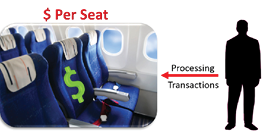 Proactive customer management: Optimising revenue per customer, not ...