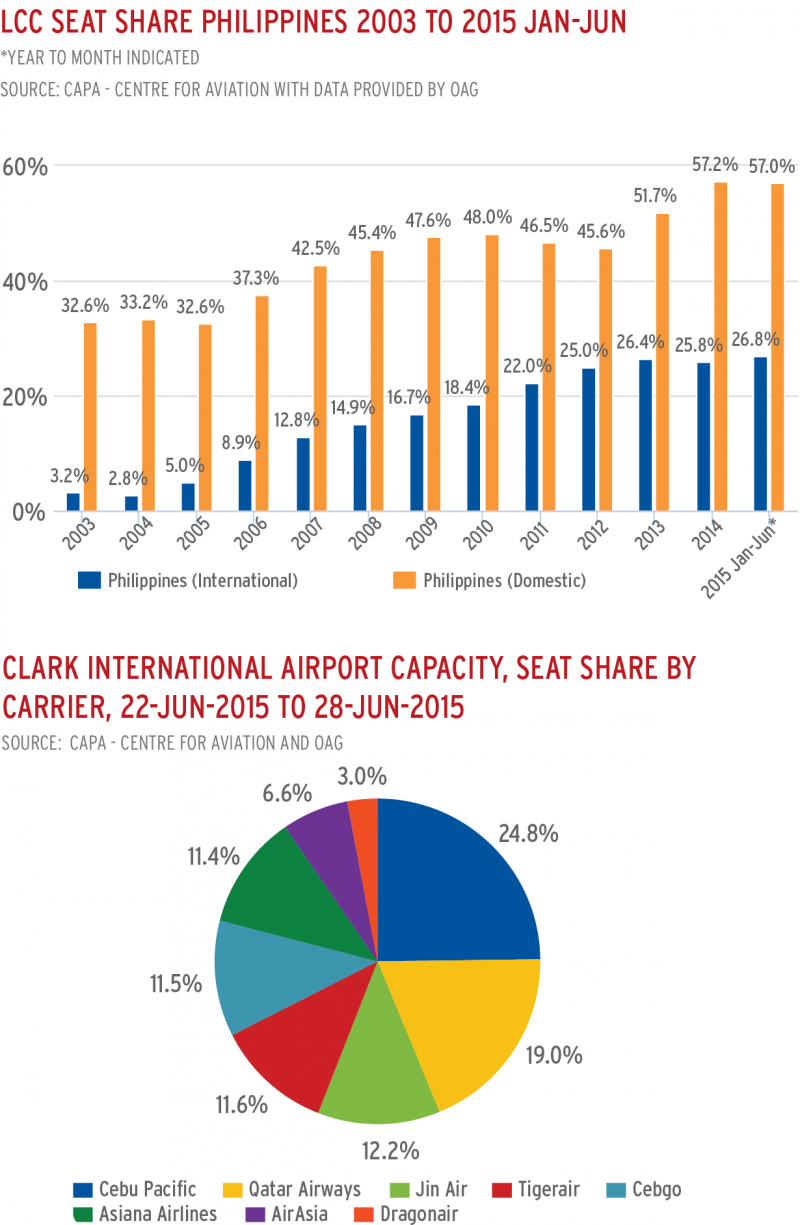 Asian airports respond to the needs of LCCs | CAPA