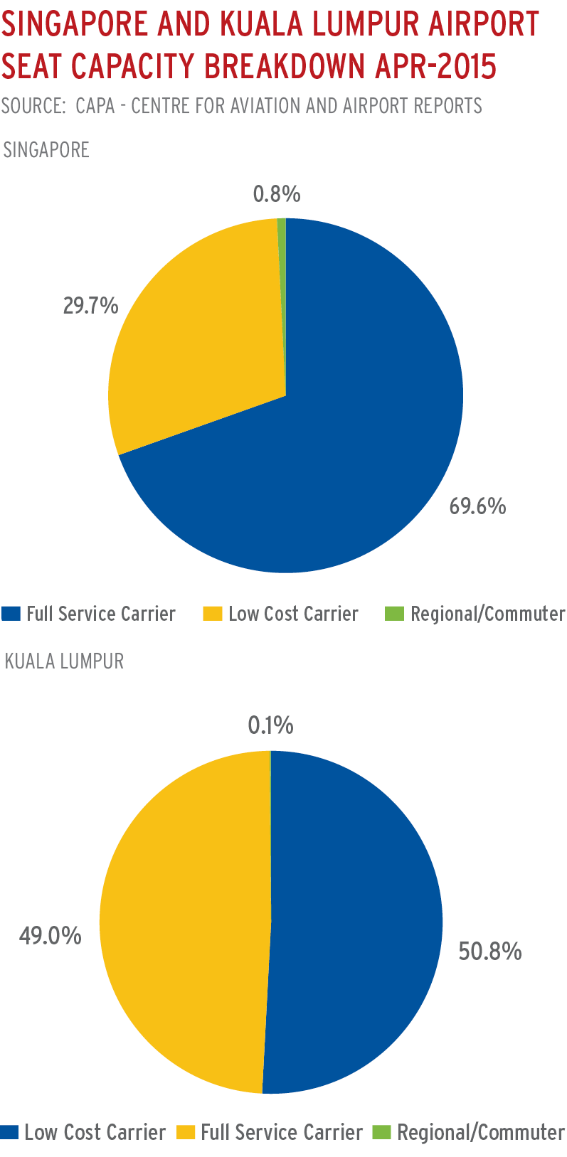 Asian airports respond to the needs of LCCs | CAPA