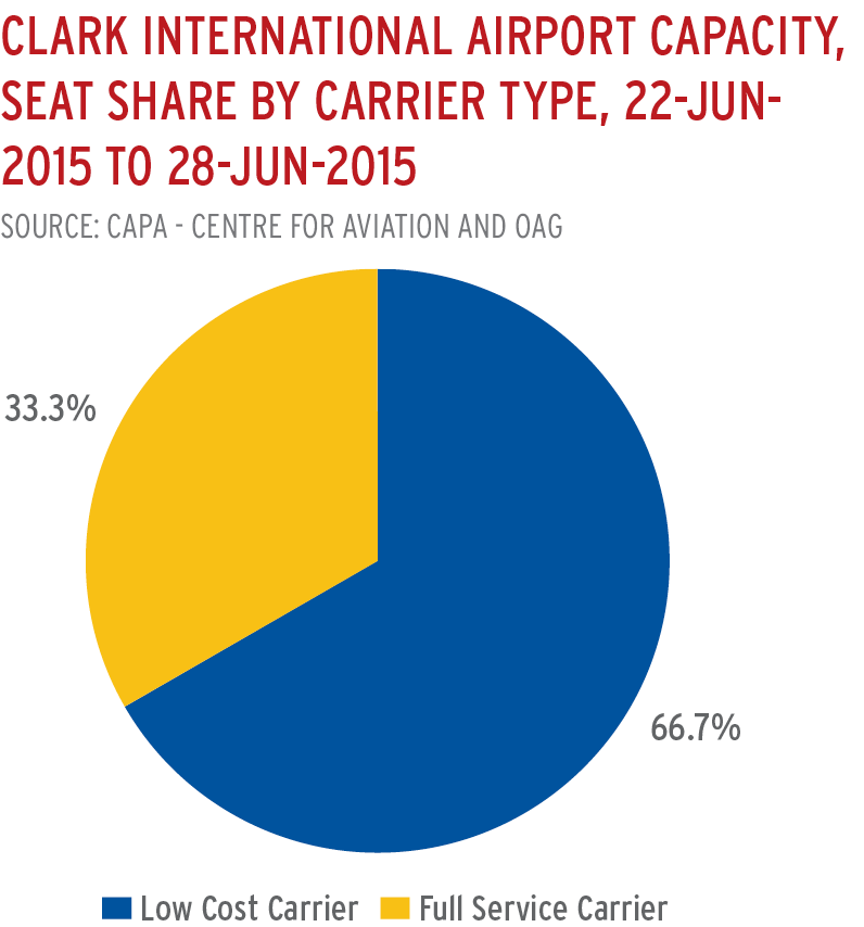 Asian airports respond to the needs of LCCs | CAPA