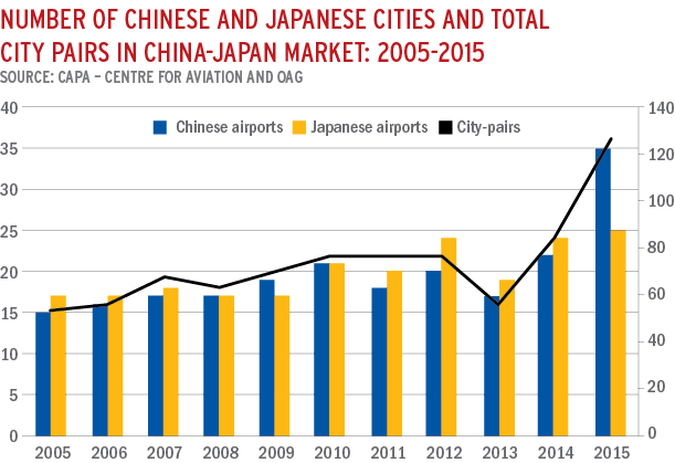 Chinese aviation: Reports of the demise of China’s aviation are greatly ...