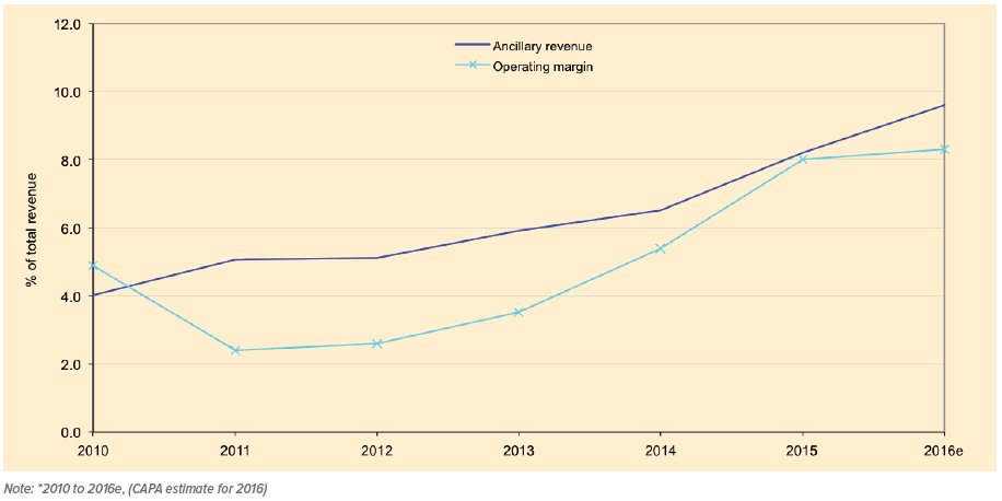 Financing Expansion and Model Development | CAPA