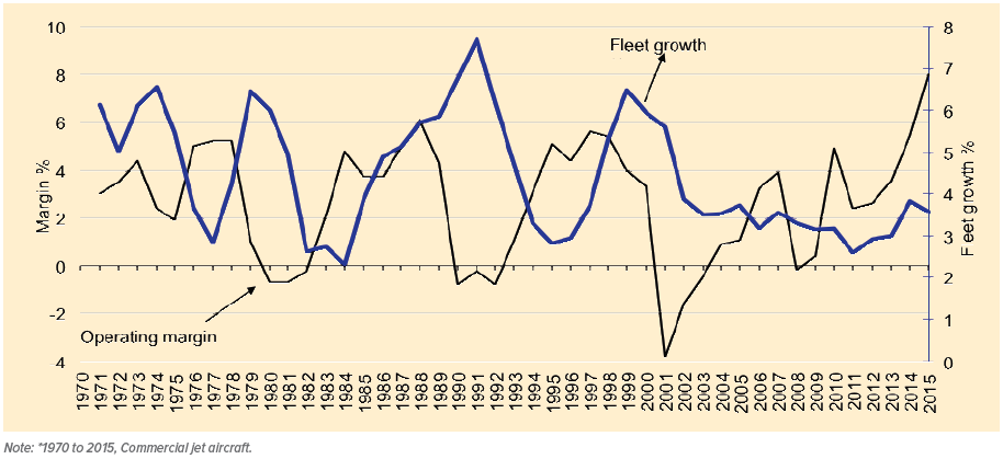 Financing Expansion and Model Development | CAPA