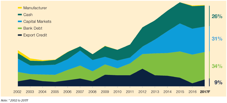 Financing Expansion and Model Development | CAPA