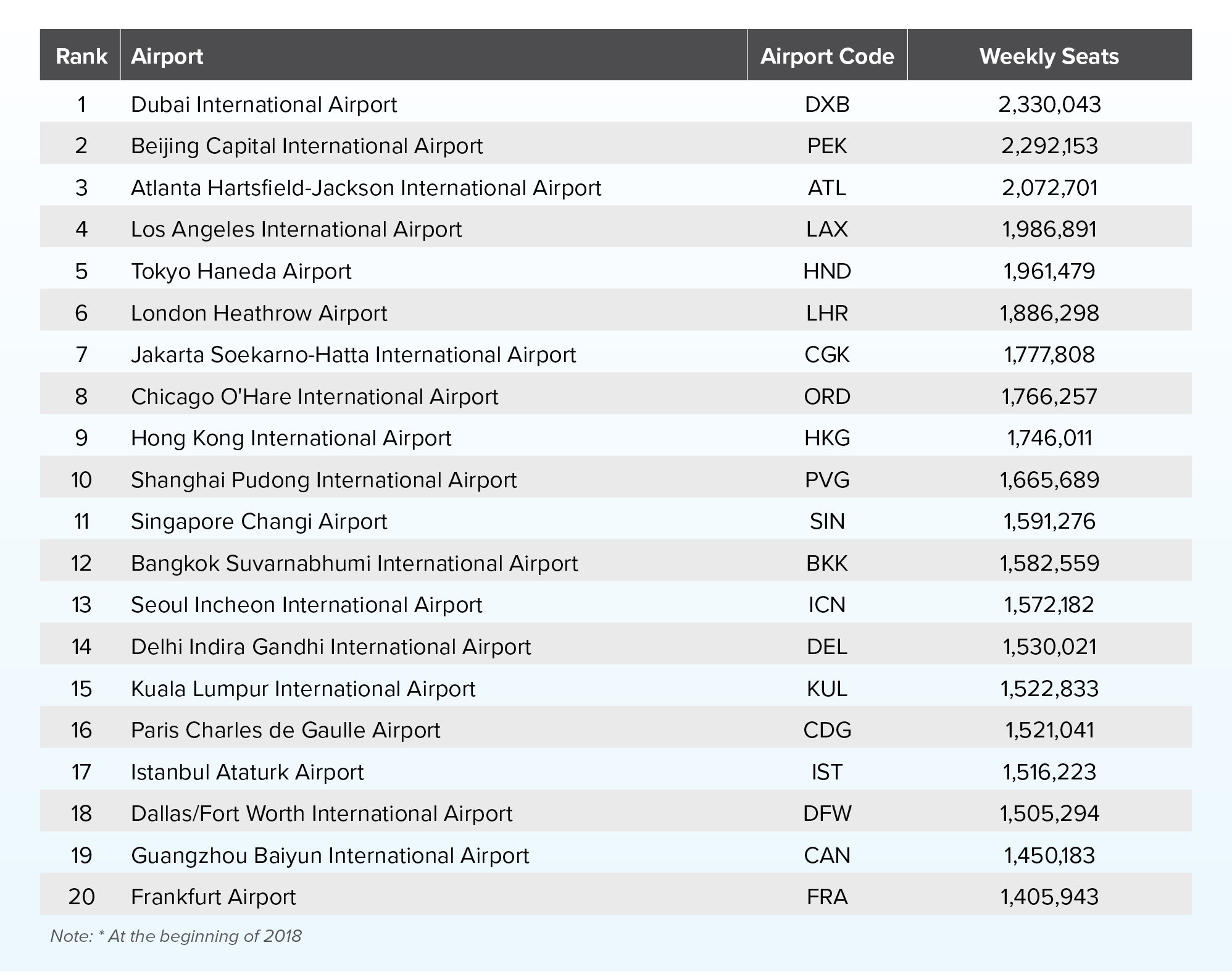 Iata Asia Map